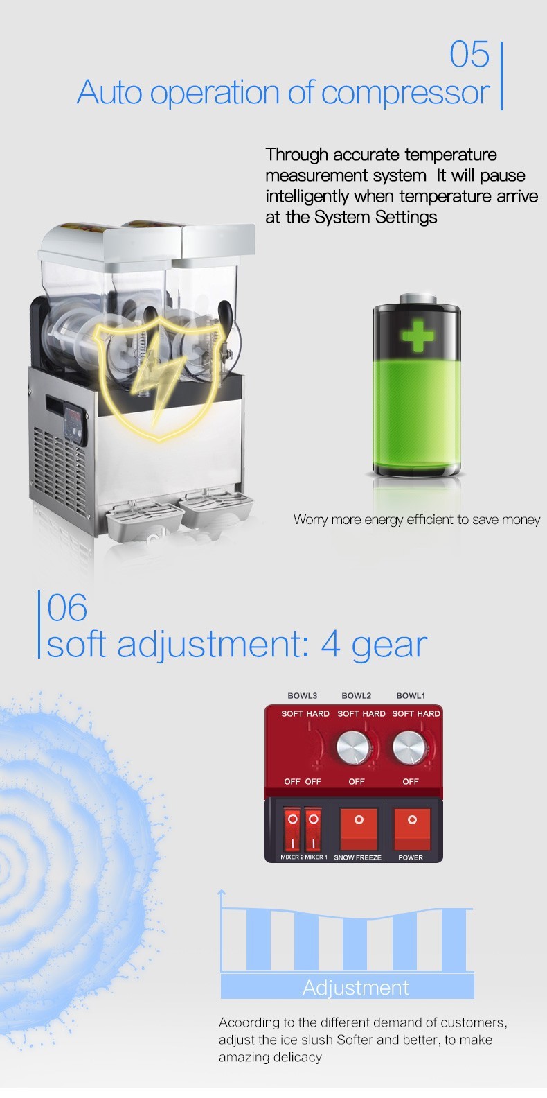 Free Shipping Express to Door 110 V 60 Hz 15 Litres x2 Bowls Frozen ...